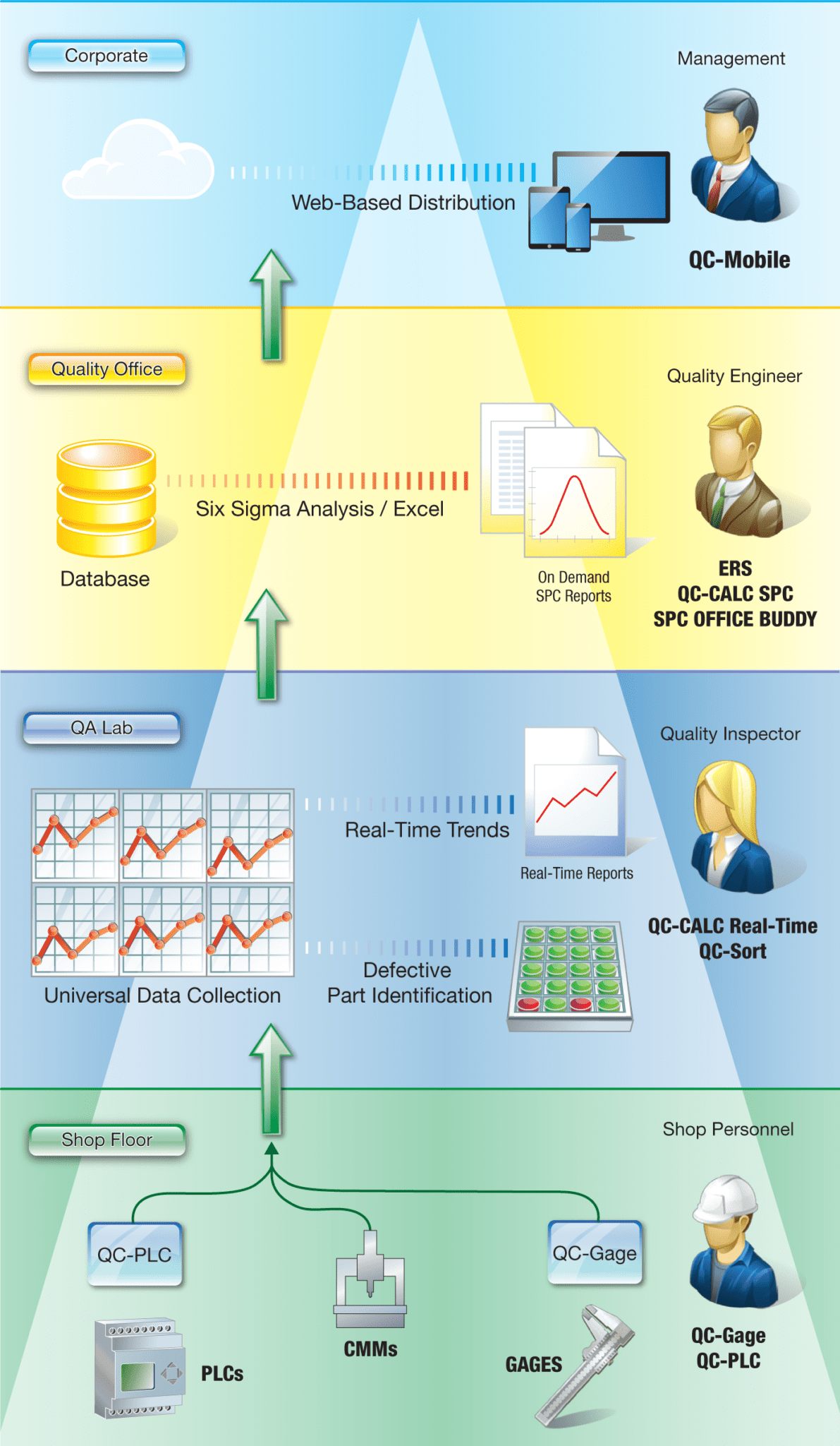 QC CALC Real Time Software | CMM Data Analysis by RFM